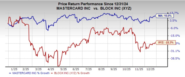 Mastercard vs. Block: Which digital payment stock has an edge?