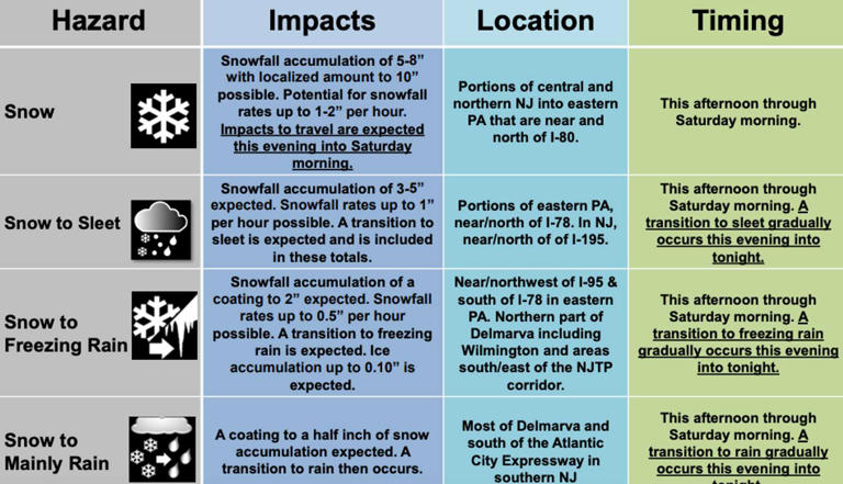 State of emergency declared in NJ as winter storm brings up to 8 inches