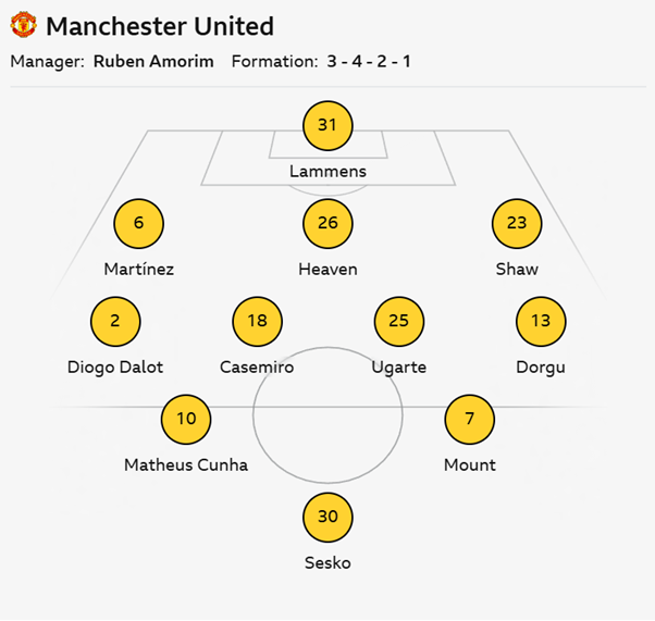 Man Utd v Newcastle: Team news