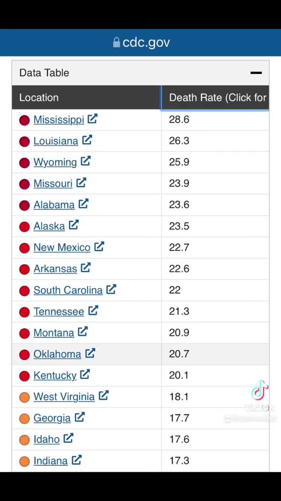 Who actually benefits most from policies conservatives oppose?