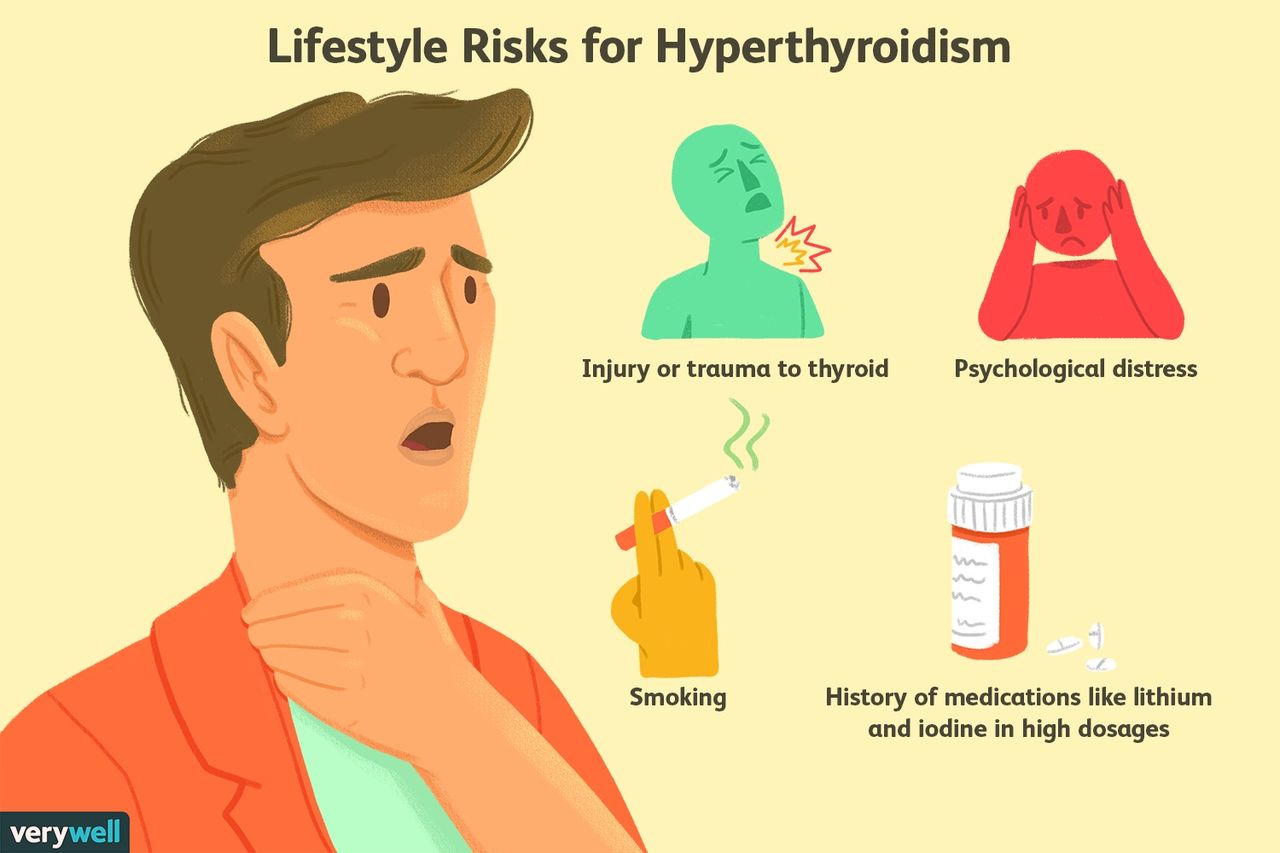 Thyroid disease causes and risk factors