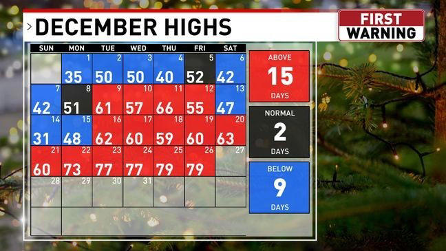 Record high temperatures on Christmas followed by a sharp cool down!