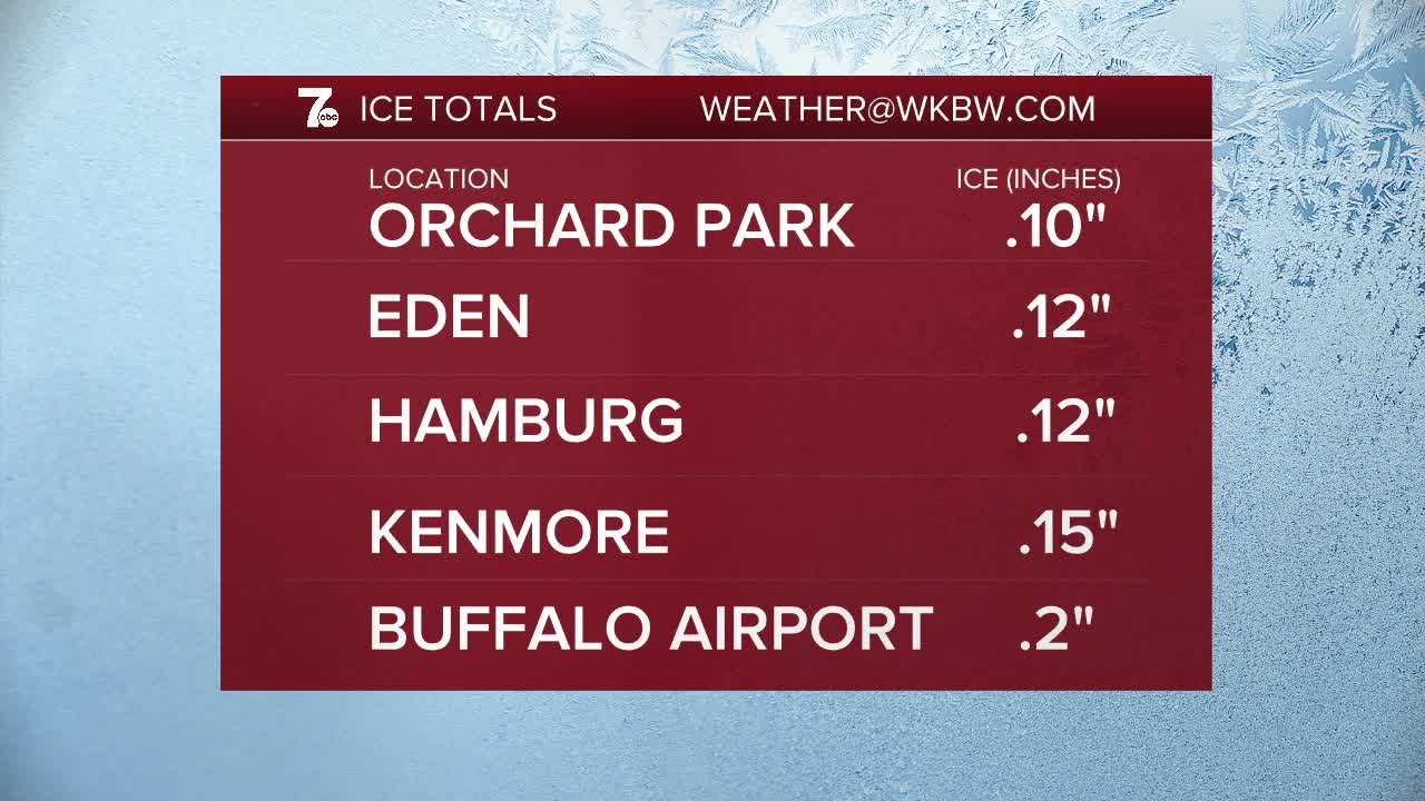 7 Weather Forecast p.m. Update, Friday, December 26