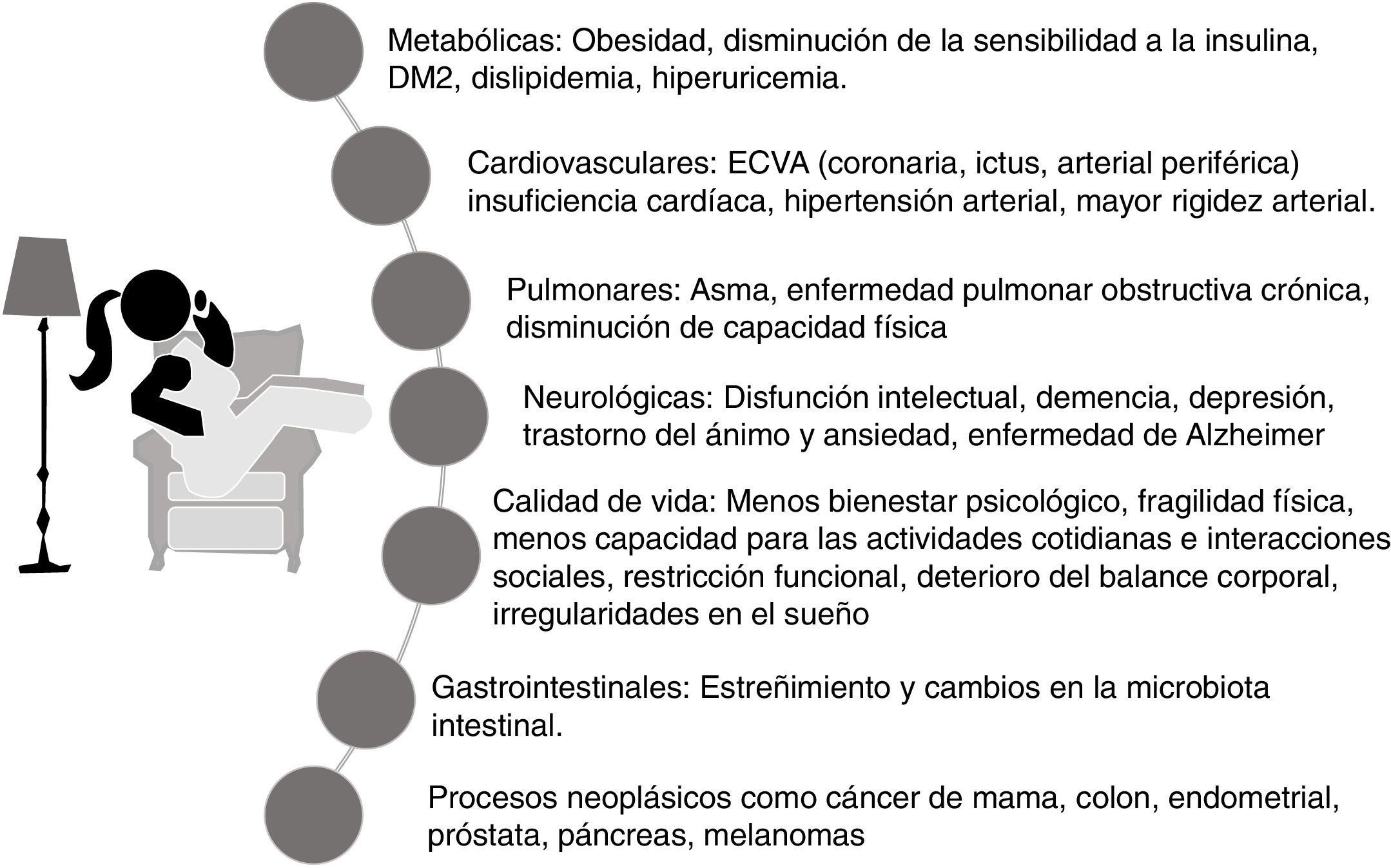 Continuum cardiovascular y cardiometabólico: del riesgo silente al daño ...