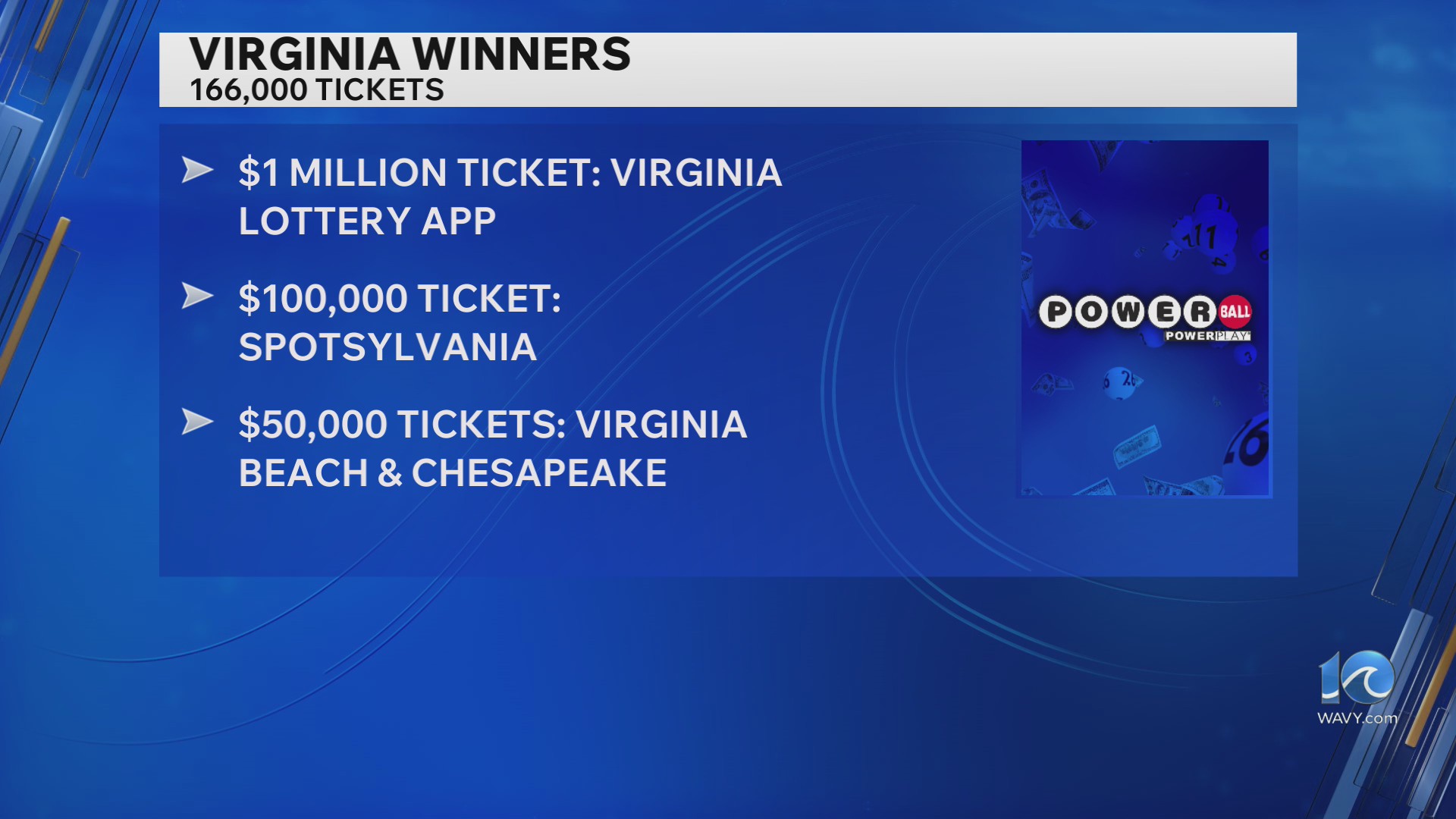 Powerball jackpot run generates $33.5 million for Virginia schools