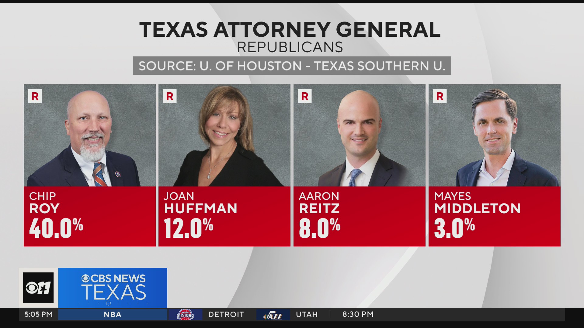 Republican primary for Texas attorney general