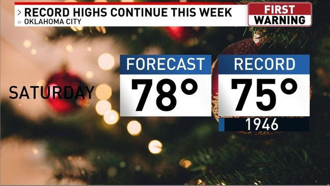 Record high temperatures on Christmas followed by a sharp cool down!