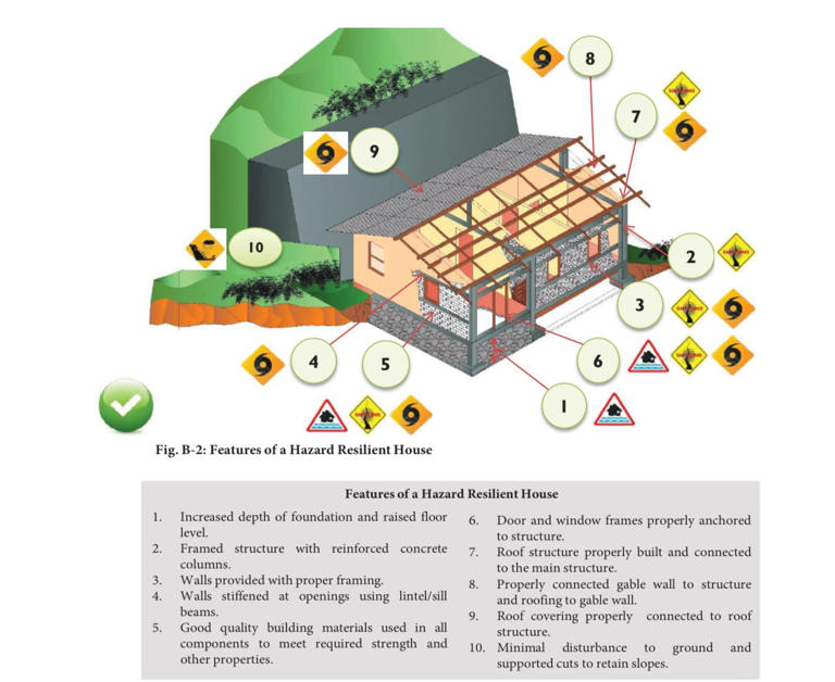 Sri Lanka looks to build disaster-resilient housing after devastating ...
