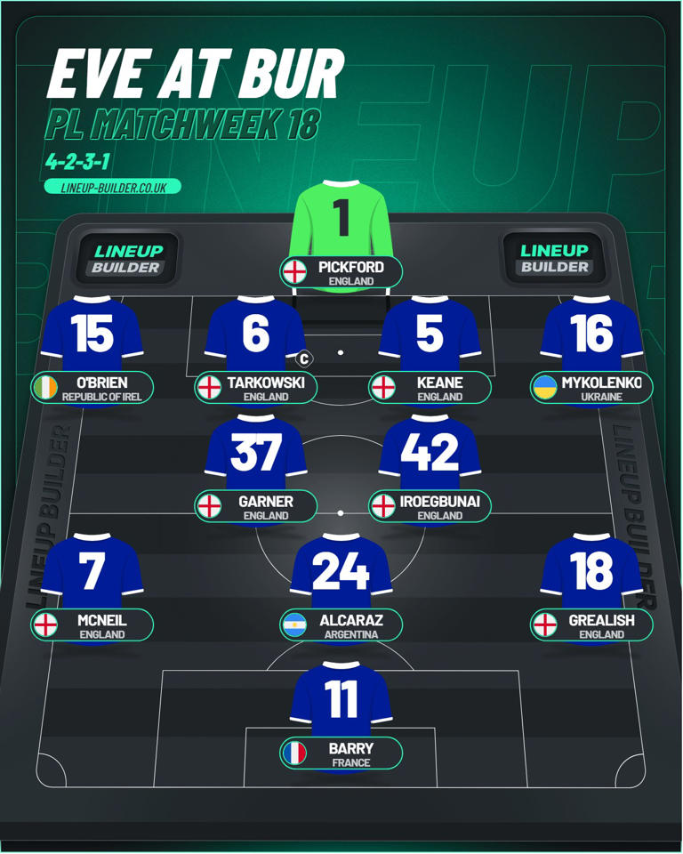 Everton at Burnley: Predicted line-up | "Not too much change"