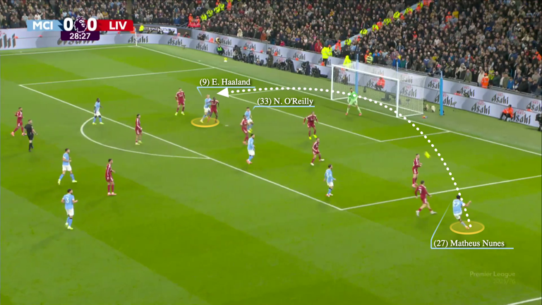 How Guardiola made Man City title contenders again - tactical analysis