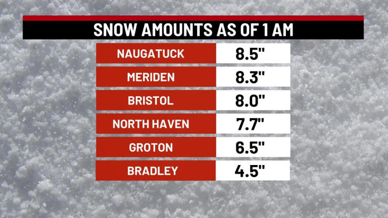 Slippery start Saturday, some afternoon sun/cold. Dry during the day ...