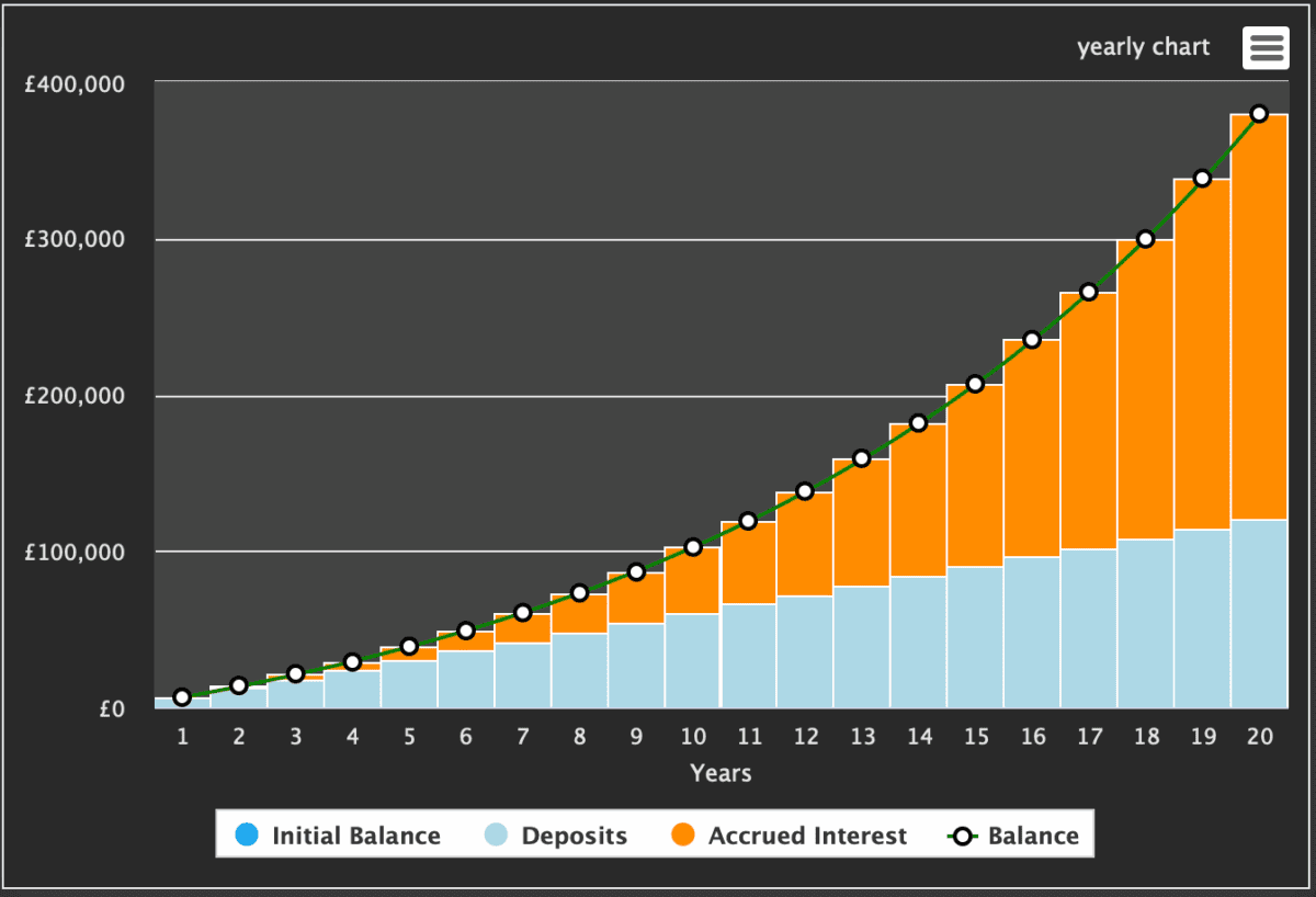 How much do you need in an ISA to target £900 of monthly second income?