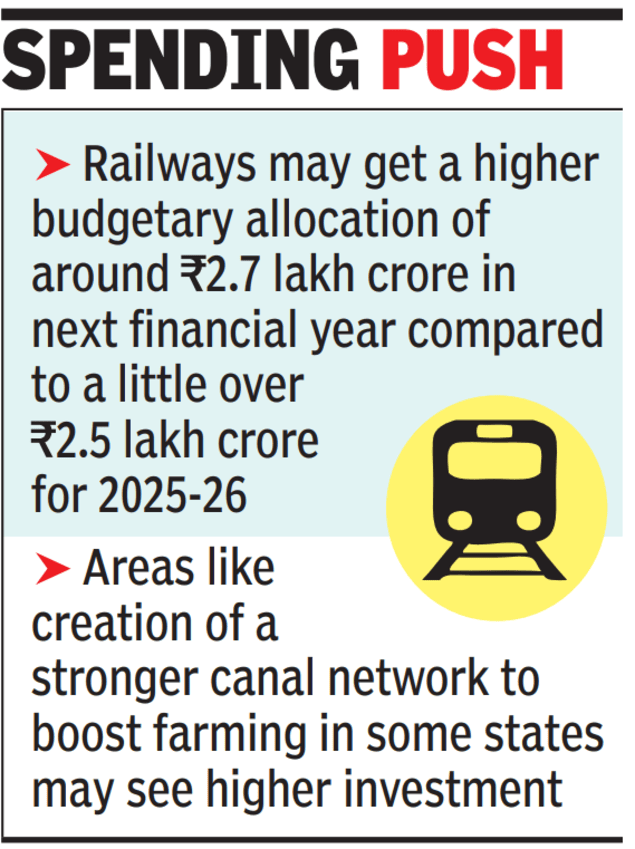 Government may step up capex in budget to fire up economy