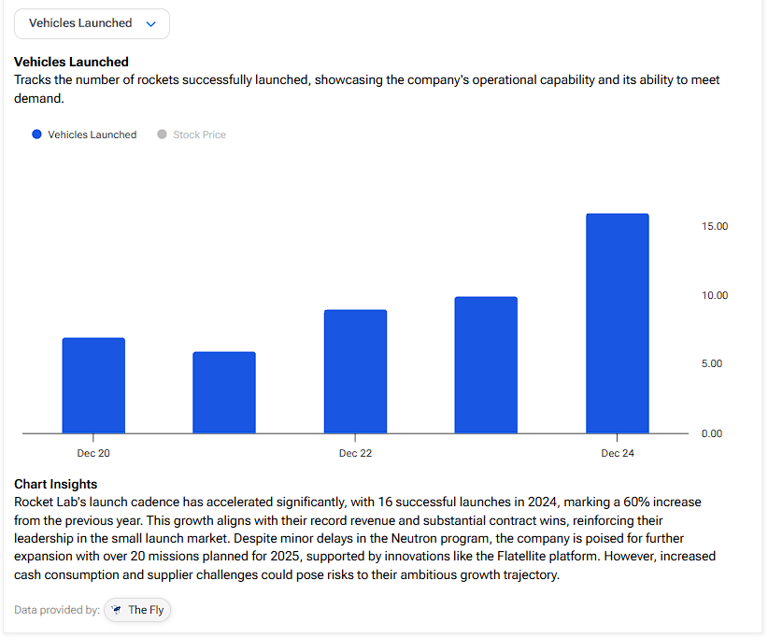 Rocket Lab’s (RKLB) big-league turn empowers stock bulls