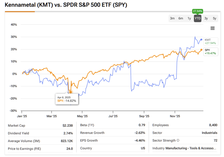 3 outperform stocks flying under the radar in 2026