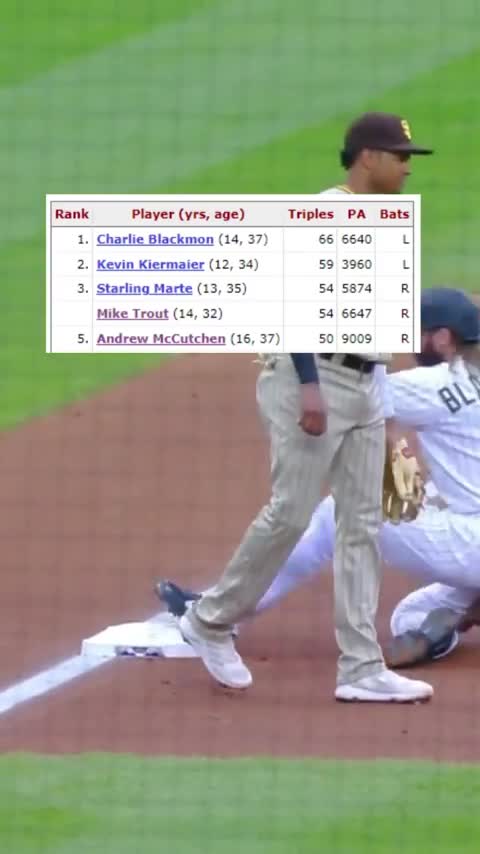 Bobby Witt Jr is hitting triples at a staggering pace