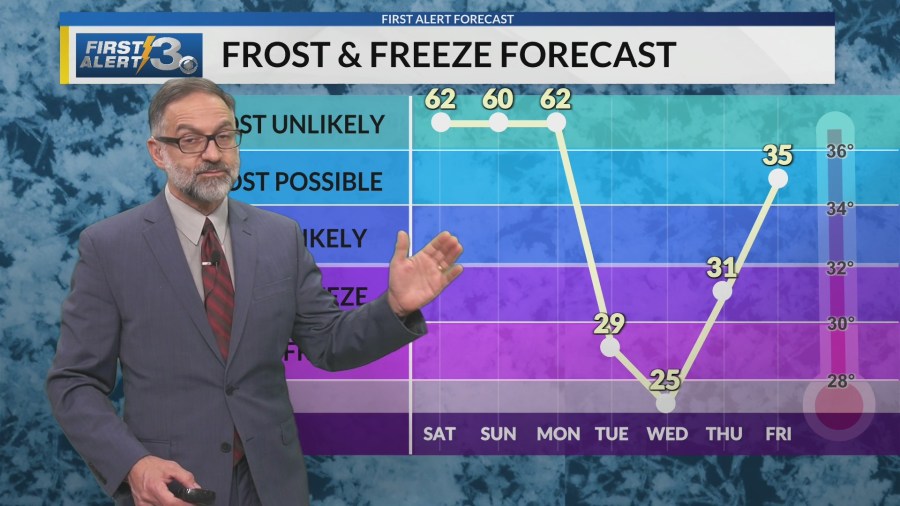 Cold front brings rain on Monday and then lows in the 20s