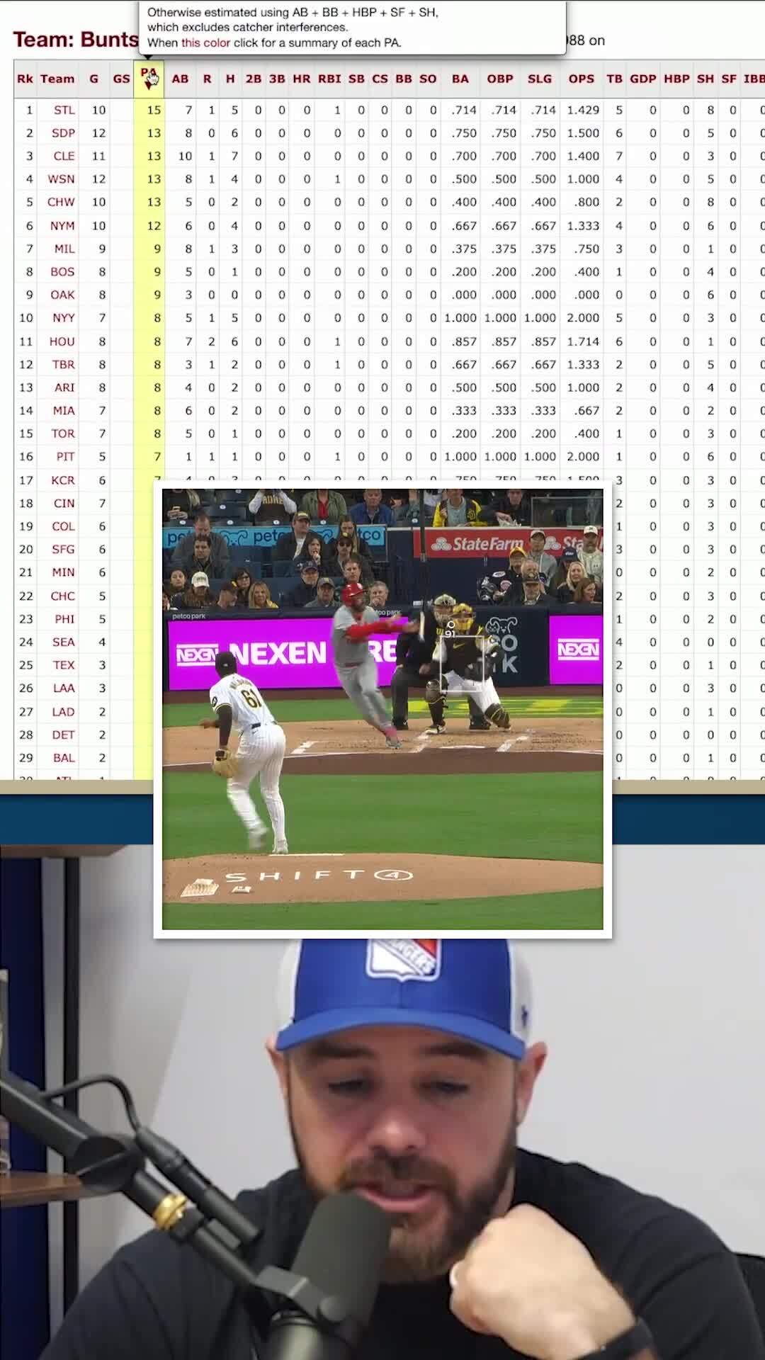 These teams are having success when they bunt!