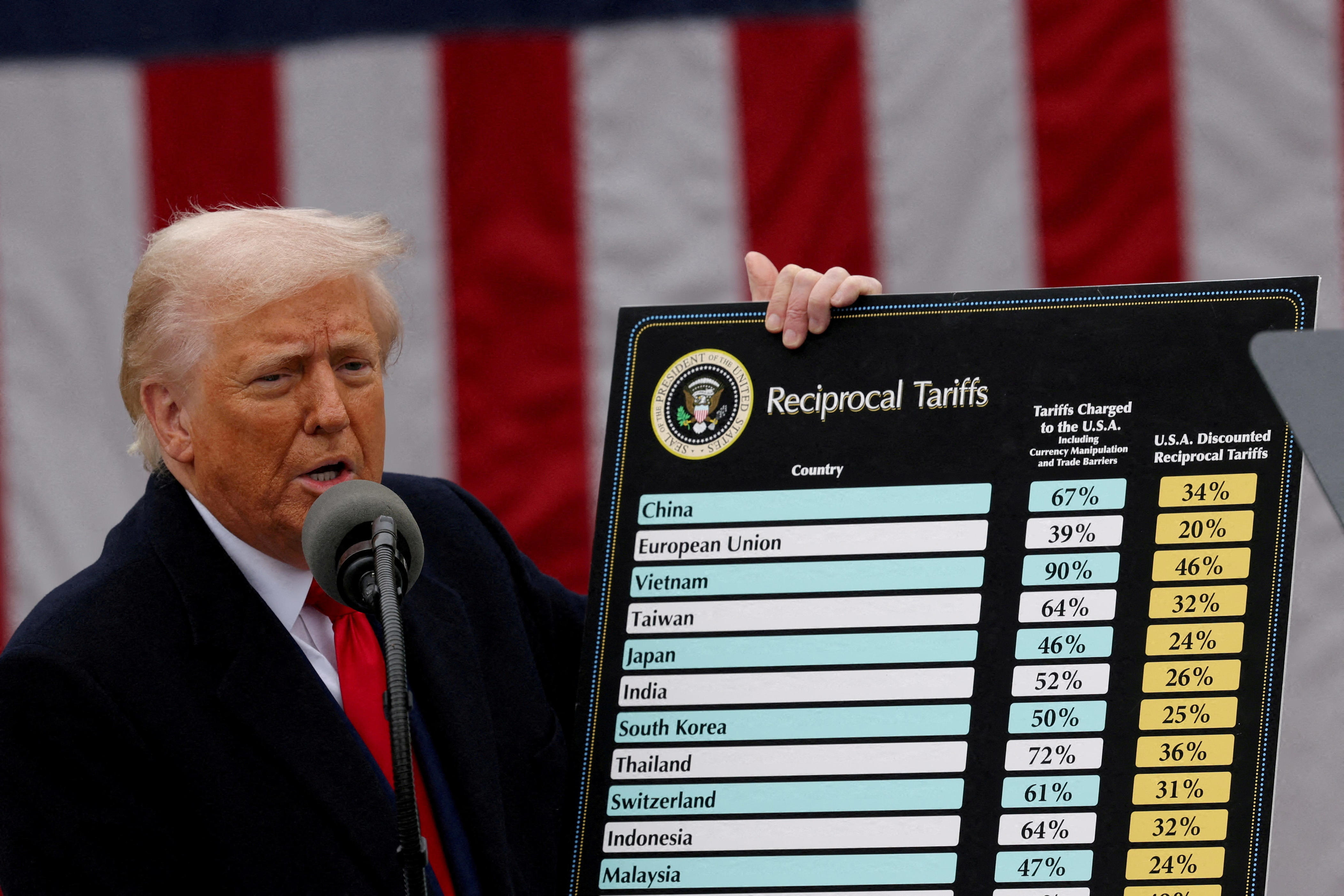 Are $2,000 tariff checks really happening? The latest on Trump's ...