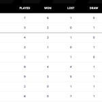 Updated World Test Championship points table after England’s win over ...
