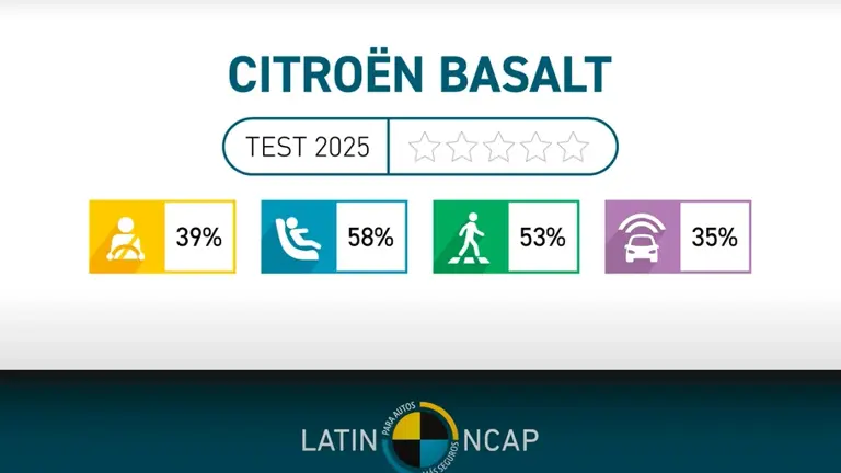 Latin NCAP publica los resultados de seguridad de 2025