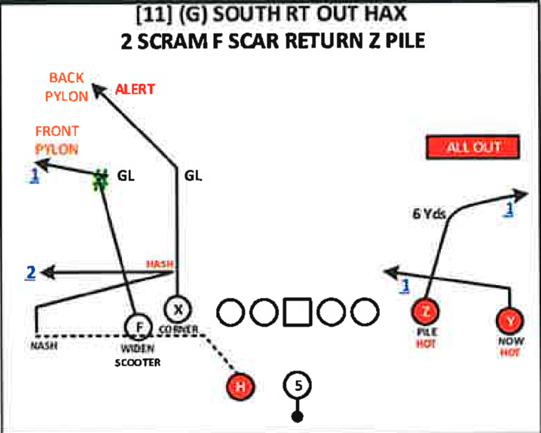 Why the Packers offense fell apart in the red zone against the Bears