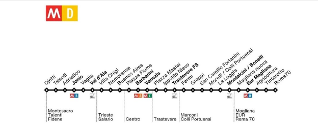 Definito il tracciato della Metro D della capitale: la linea gialla ...