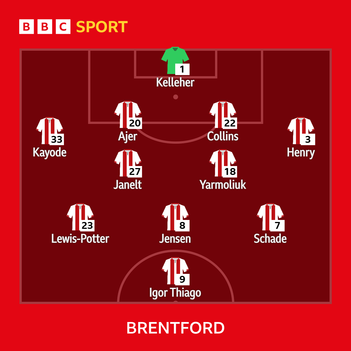 Brentford v Bournemouth: Team news