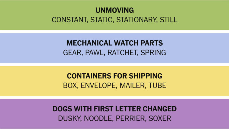 Today's connections answer: Hints & solution for December 28, 2025