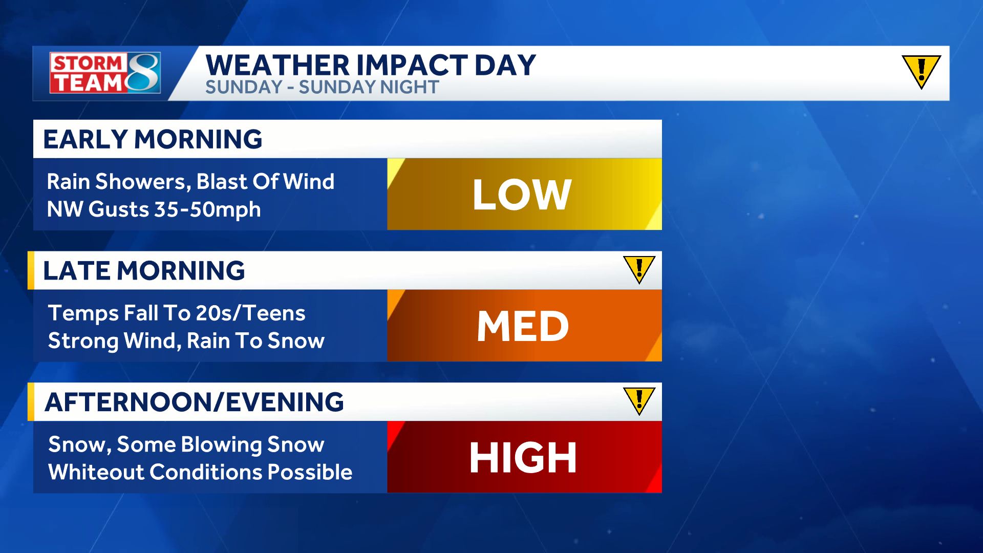 Arctic blast: 5 things to know about Sunday's winter weather