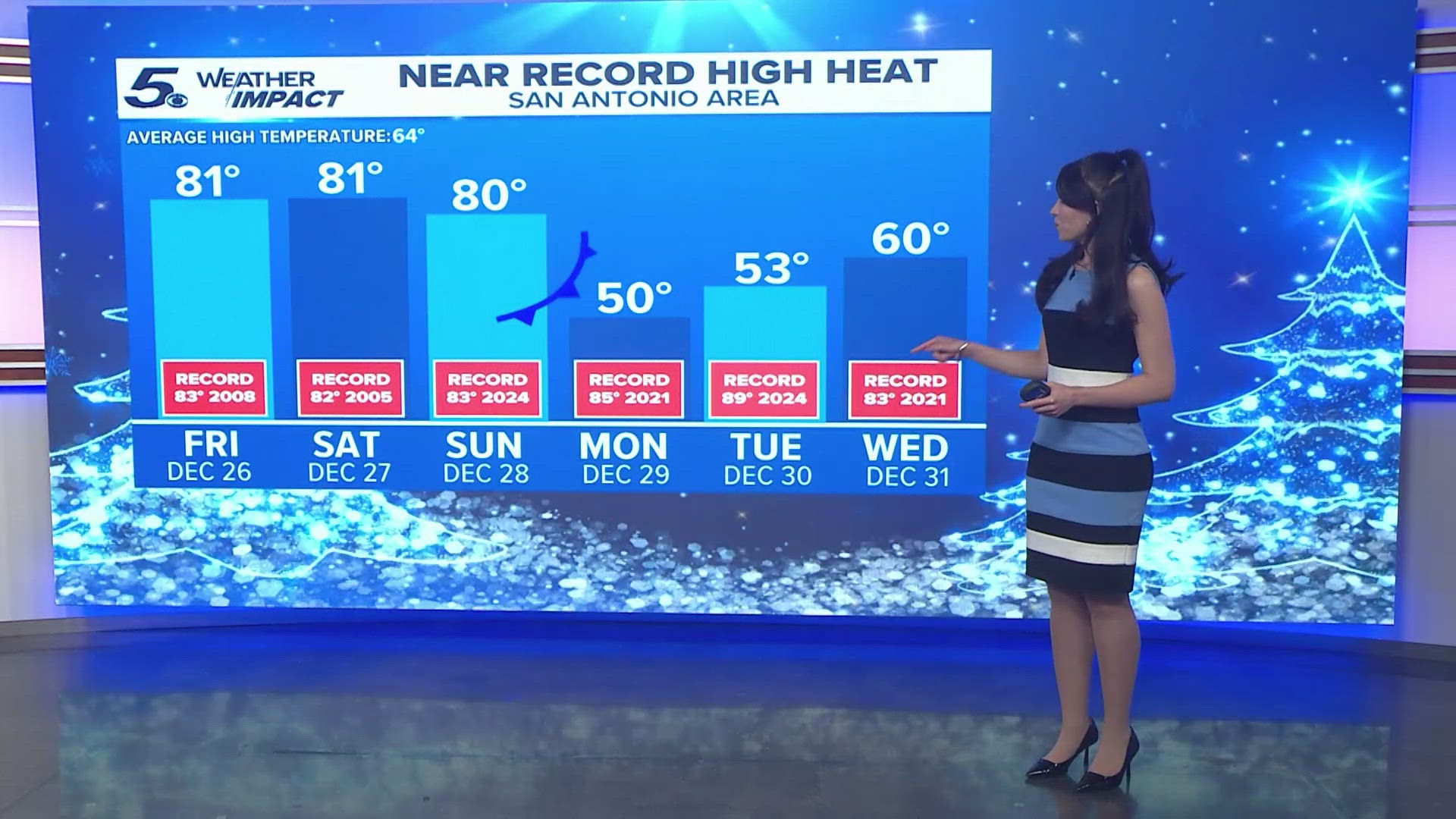 Warming trend continues before next week's cold front | KENS 5 weather ...