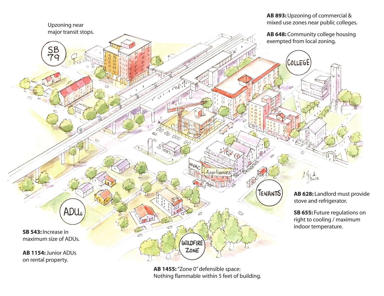 Here's how California's powerful new housing laws will change the state ...