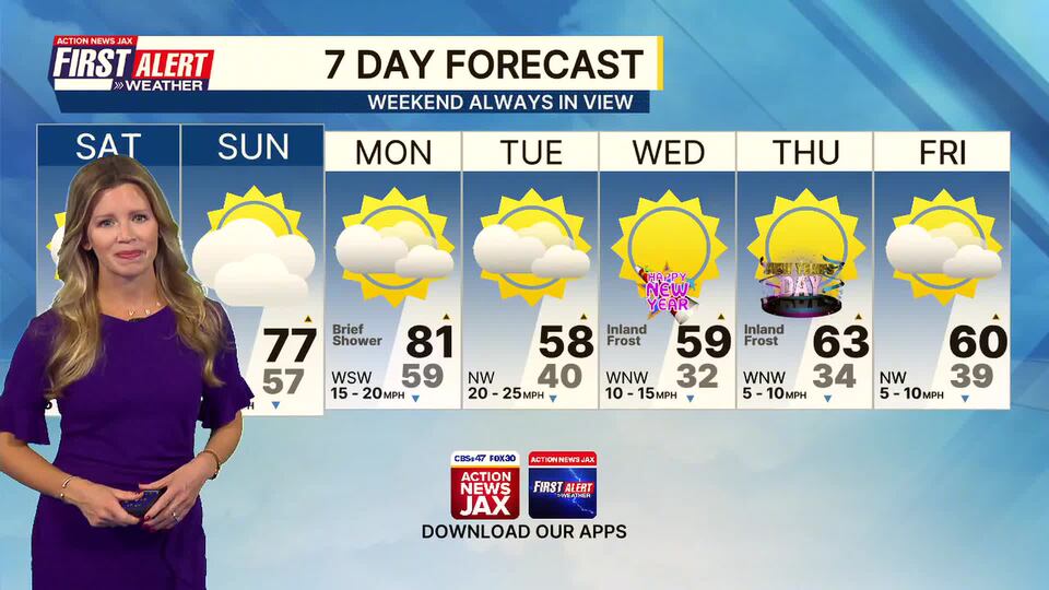 First alert forecast: Warm weekend for a cold front next week