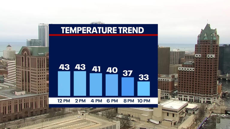 Wisconsin winter weather: Snow returns Sunday night into Monday