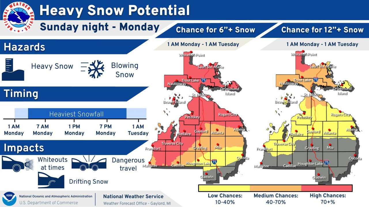 Northern Michigan under storm alerts Dec. 28-29