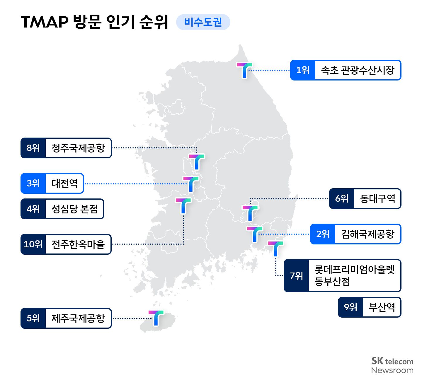 Incheon Airport Terminal 1 tops capital, Sokcho Market leads non-capital