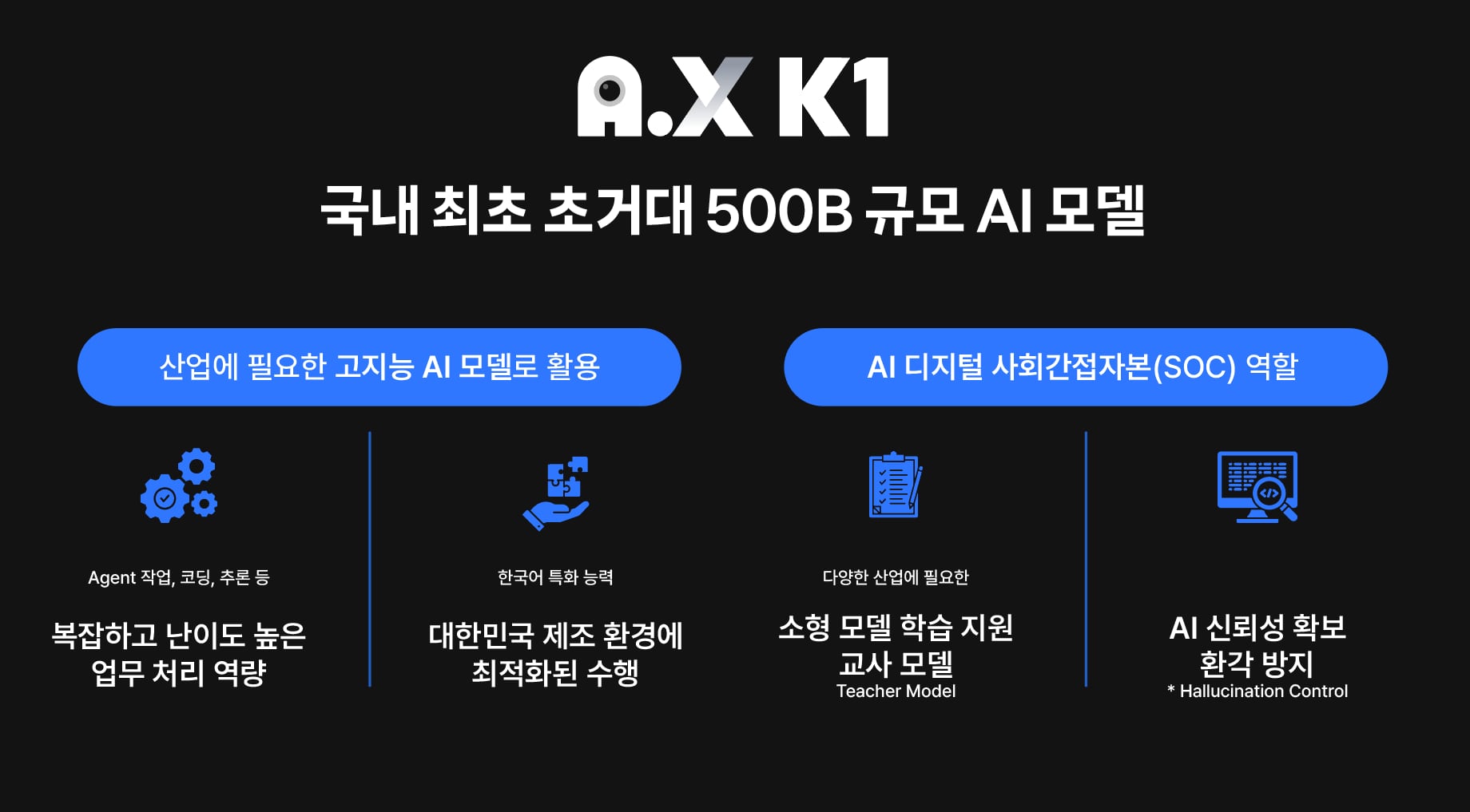 SK Telecom unveils Korea's first 500B-parameter AI model AX K1