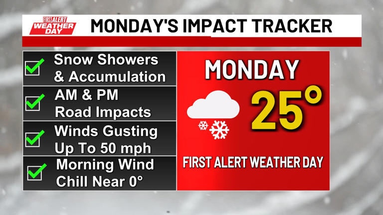 First Alert Weather Days Sunday and Monday