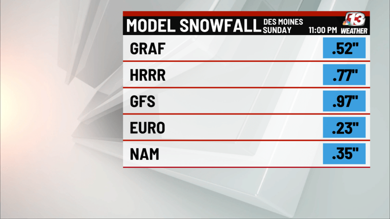 Fog, rain, wind and snow. Oh, and cold.