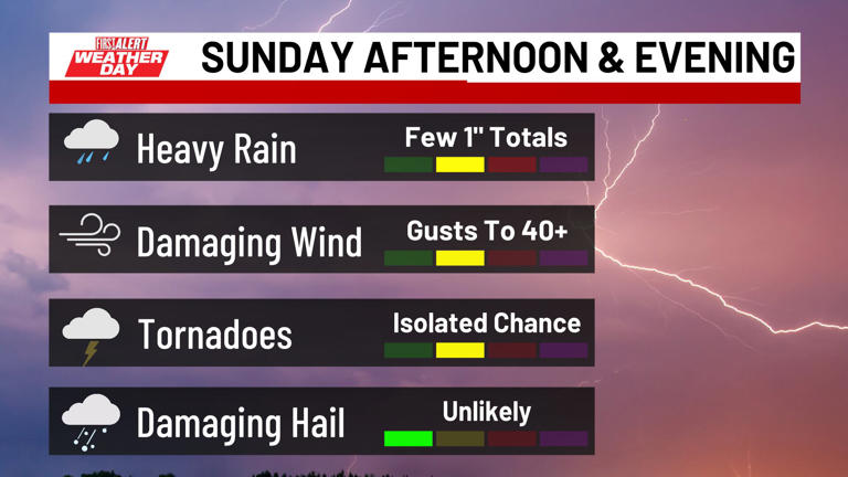 First Alert Weather Days Sunday and Monday