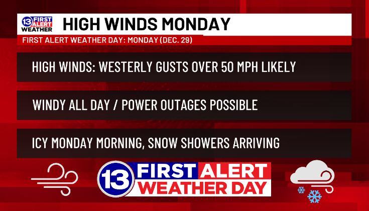 First Alert Weather Day issued for high winds on Monday, December 29, 2025