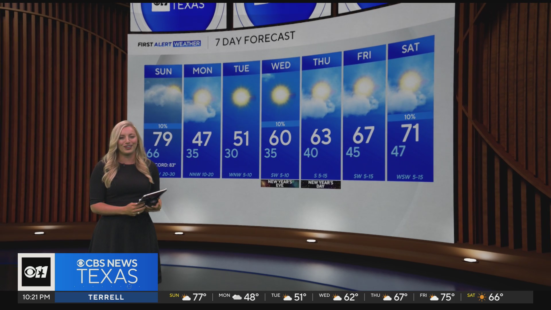 Gusty winds move into North Texas starting Sunday afternoon