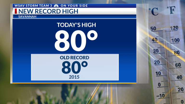 Storm Team 3: Spring-like warmth continues Sunday & Monday, colder days ...