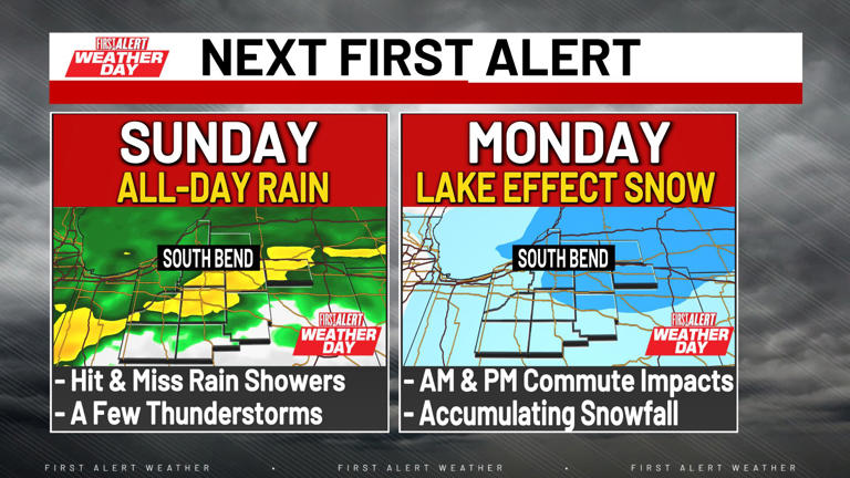 First Alert Weather Days Sunday and Monday