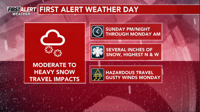 First Alert Weather Day for Sunday afternoon into Monday