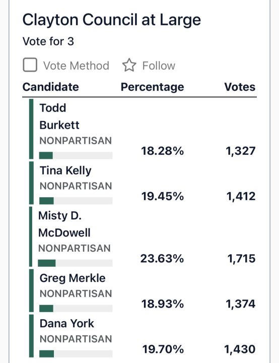 Misty McDowell: First Black woman on Clayton Council