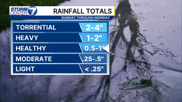 Potent storm system to bring rain, snow, wind, and perhaps thunderstorms