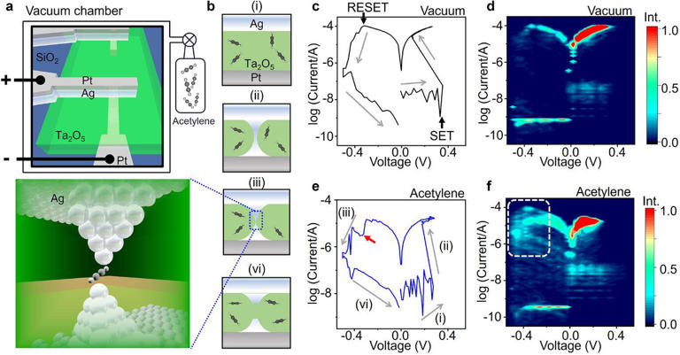 Scientists use atomic switches to reliably connect individual molecules ...