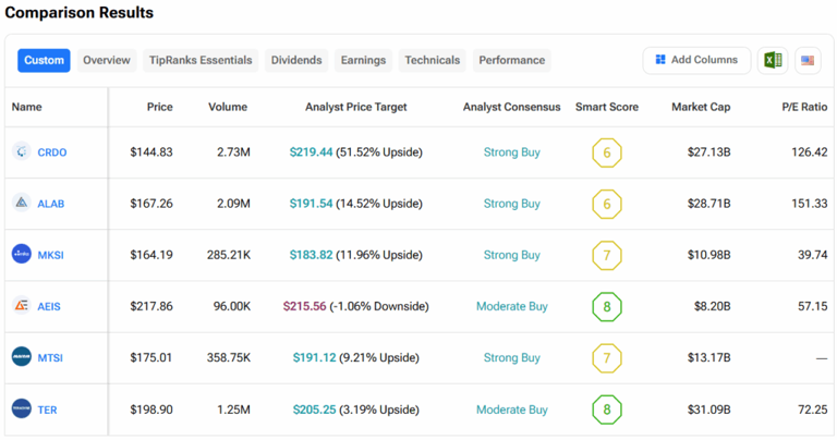 BofA identifies 6 behind-the-scenes AI stocks for 2026
