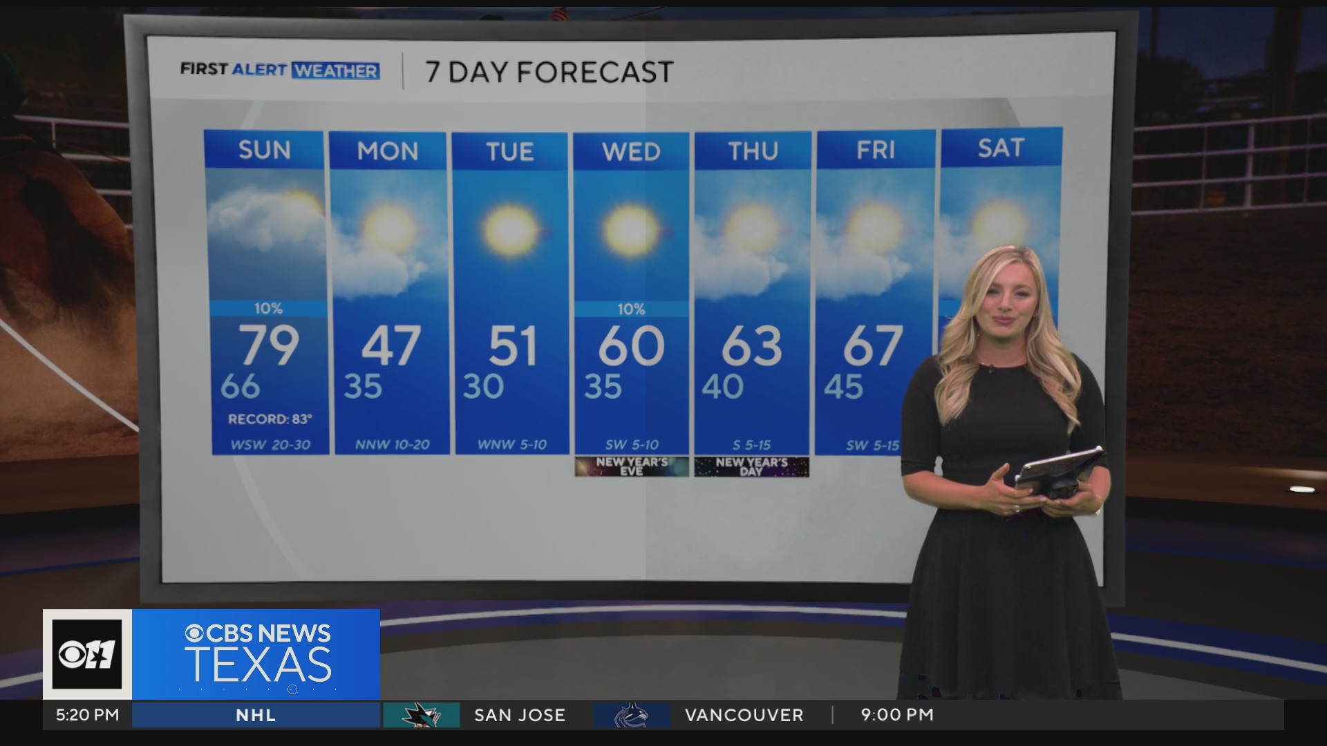 Another record-breaking warm day in North Texas Saturday ahead of ...
